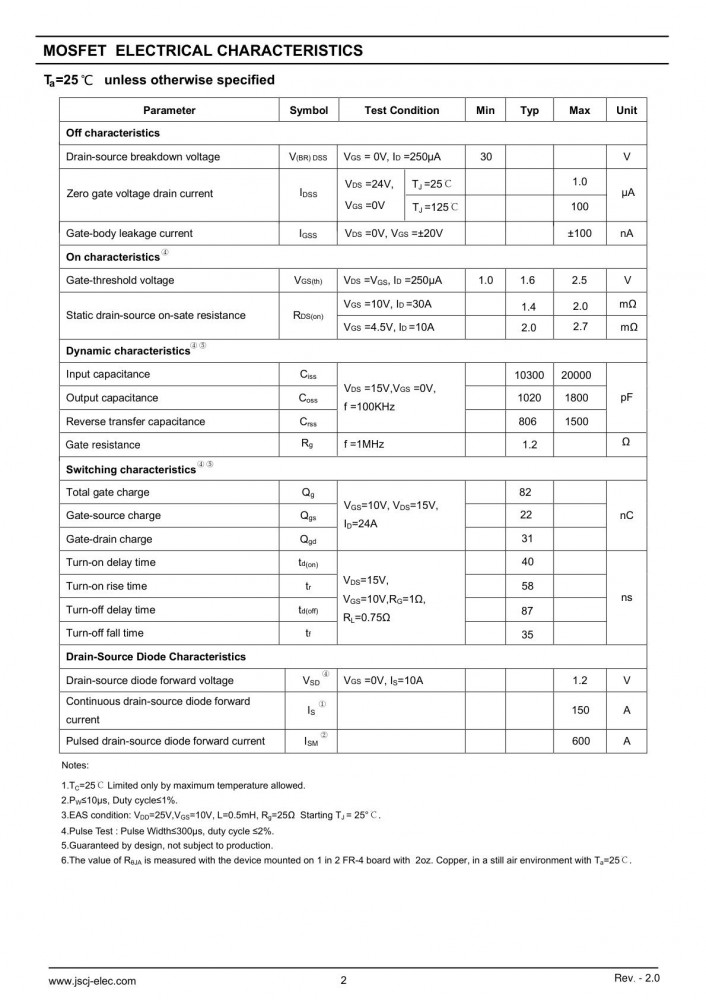 CJAC150N03A datasheet page 2