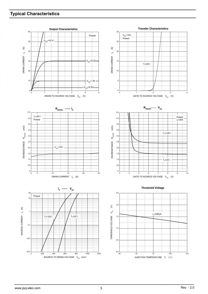 CJAC150N03A datasheet page 3