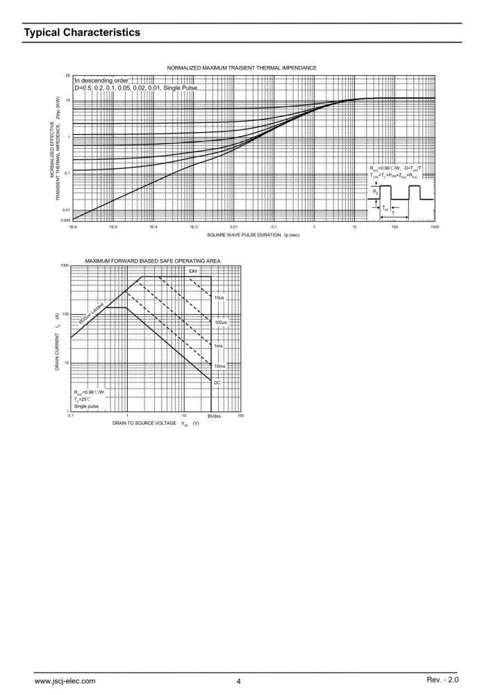 CJAC150N03A datasheet page 4