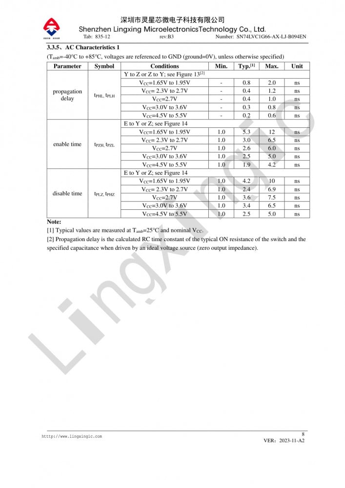 SN74LVC1G66 datasheet page 10