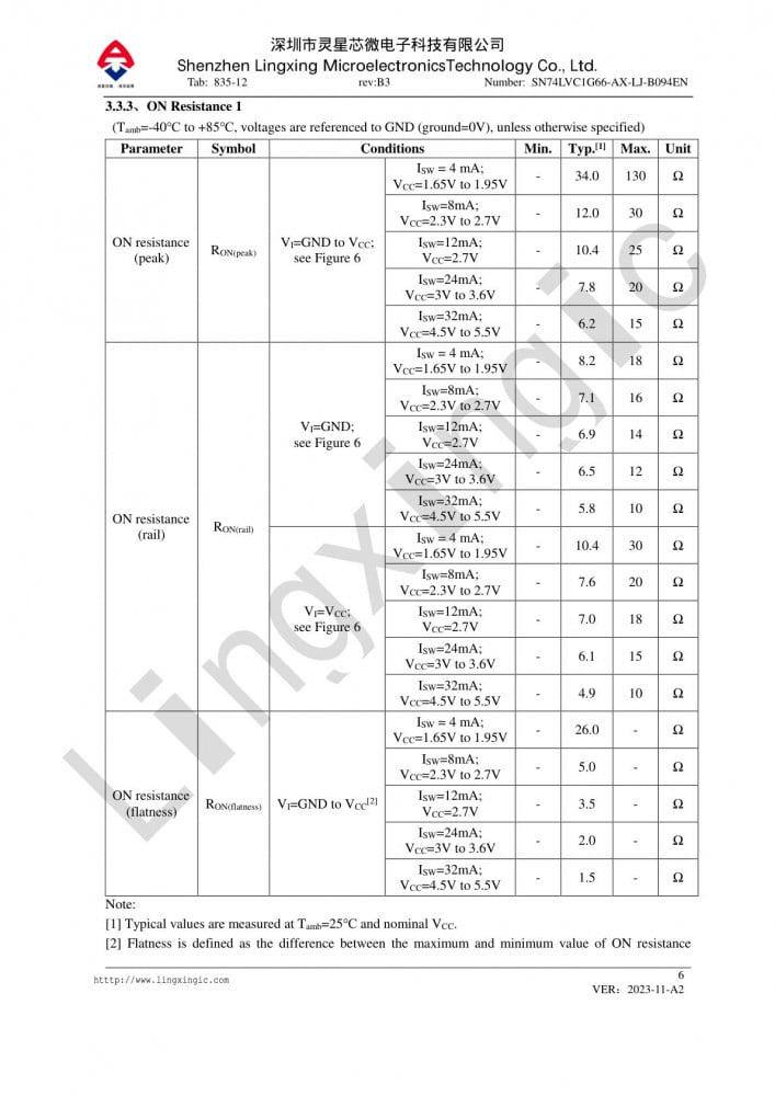 SN74LVC1G66 datasheet page 8