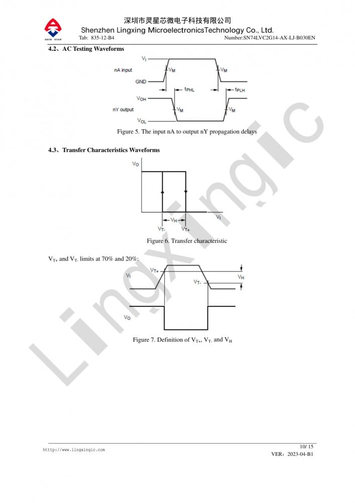 SN74LVC2G14 datasheet page 10
