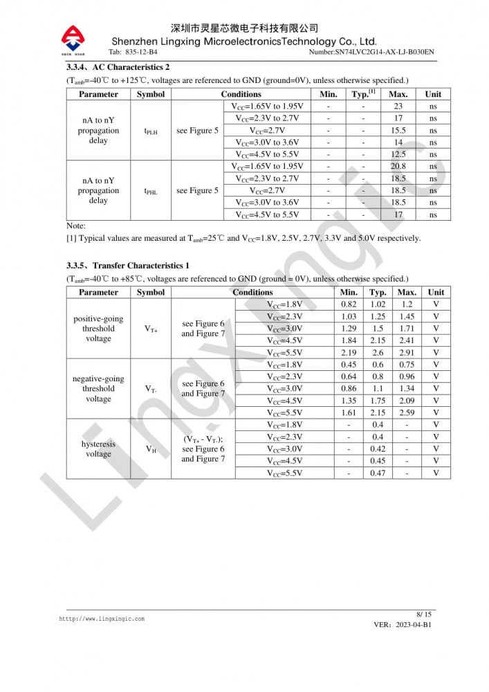 SN74LVC2G14 datasheet page 8