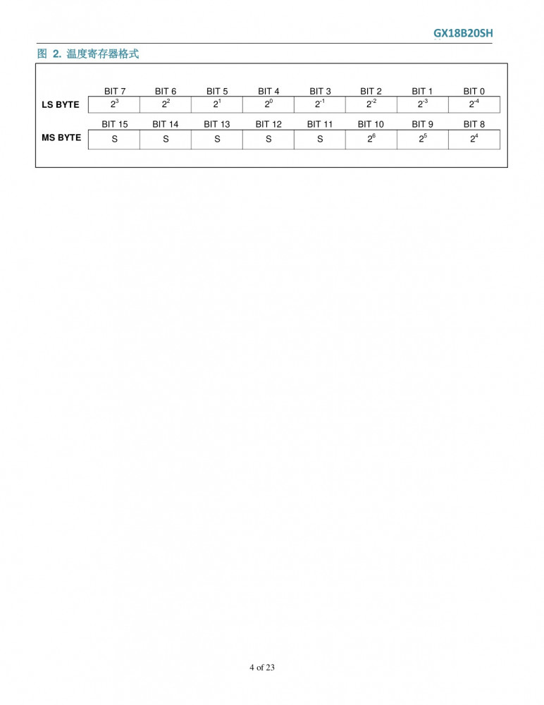 GX18B20SH datasheet page 4