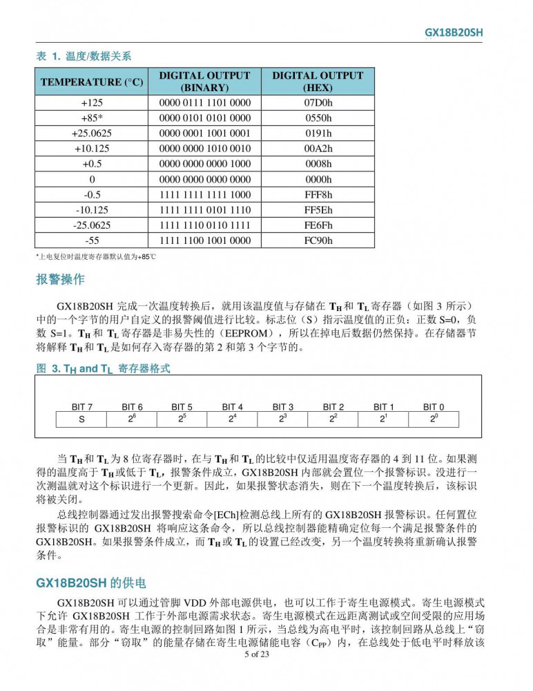 GX18B20SH datasheet page 5