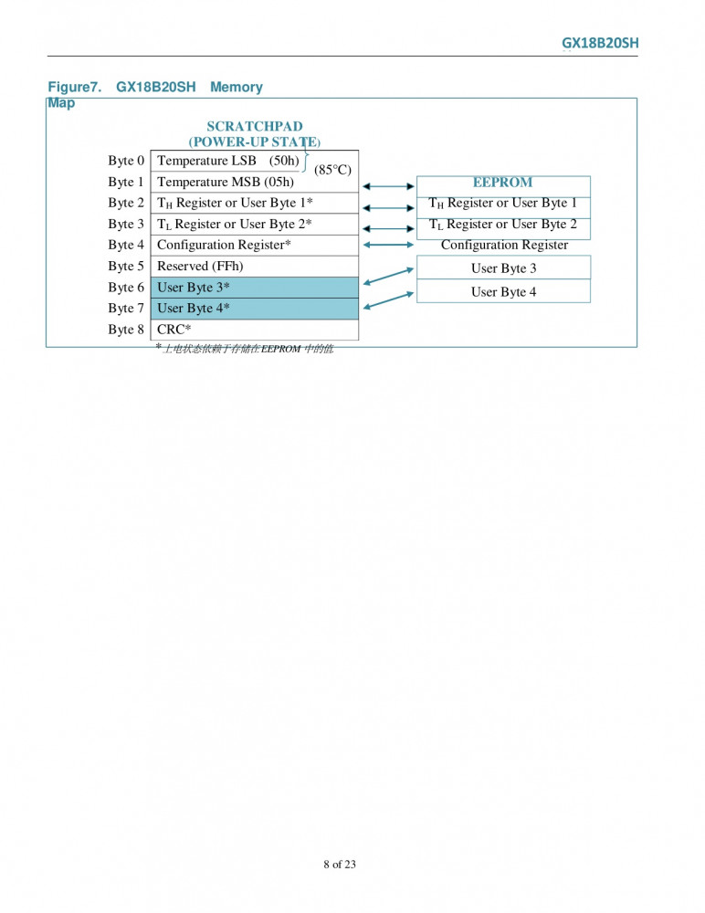 GX18B20SH datasheet page 8