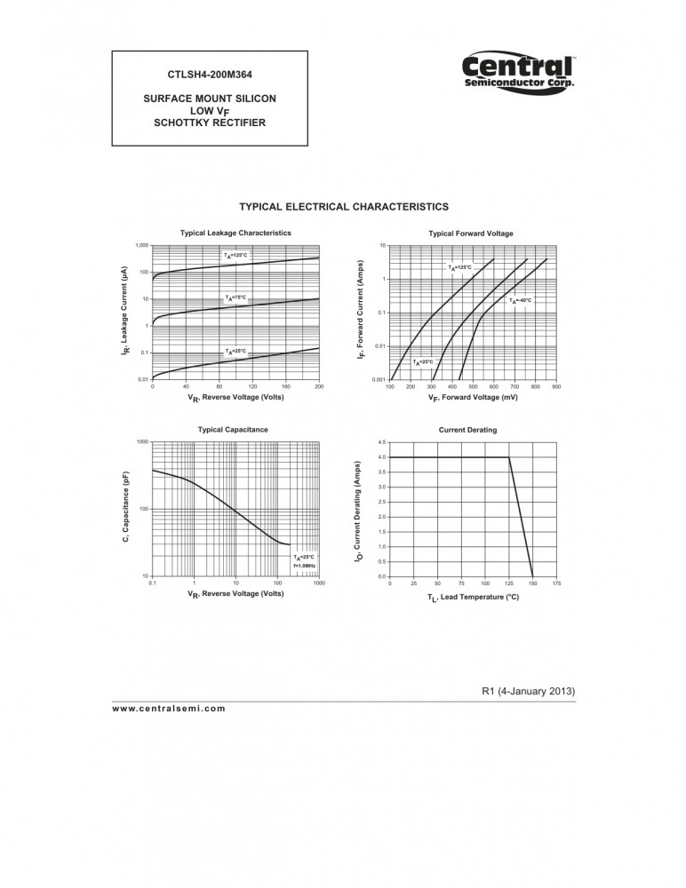 CTLSH4-200M364 datasheet page 3