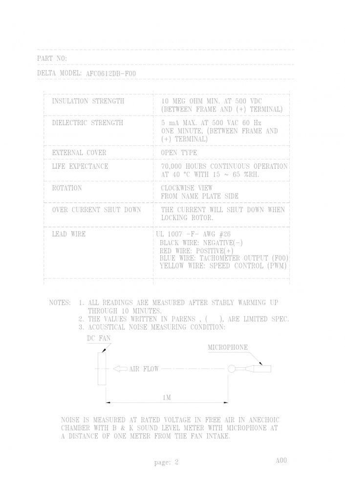 AFC0612DB-F00 P-Q curve page
