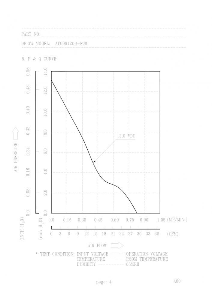 AFC0612DB-F00 label and drawing