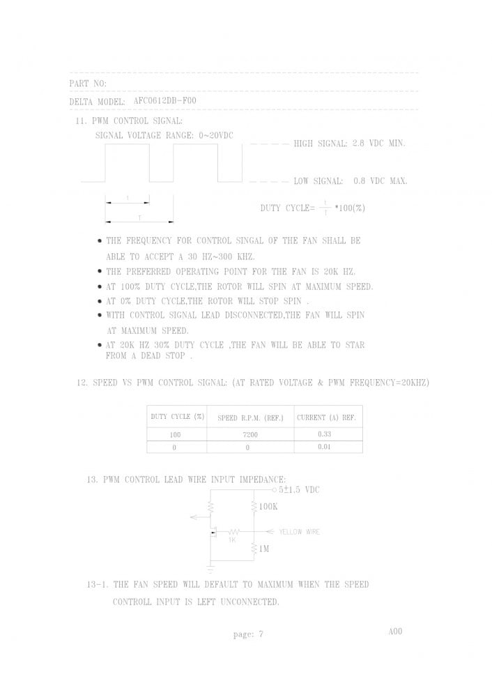 AFC0612DB-F00 PWM control