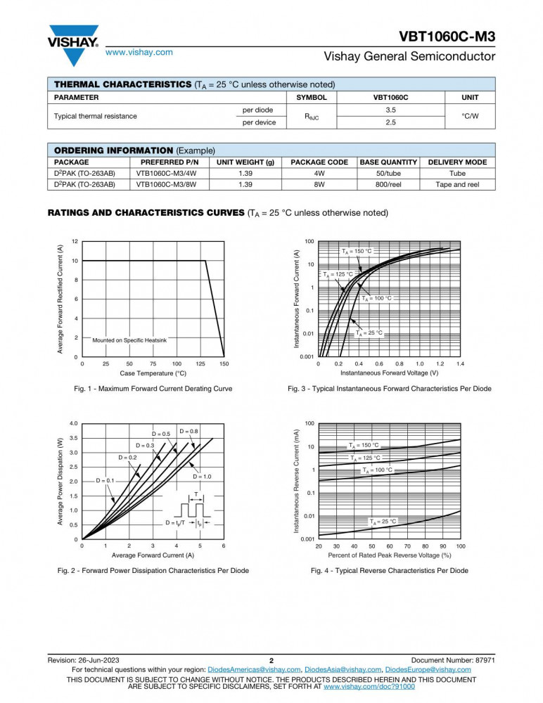 VBT1060C-M3 product datasheet page 2