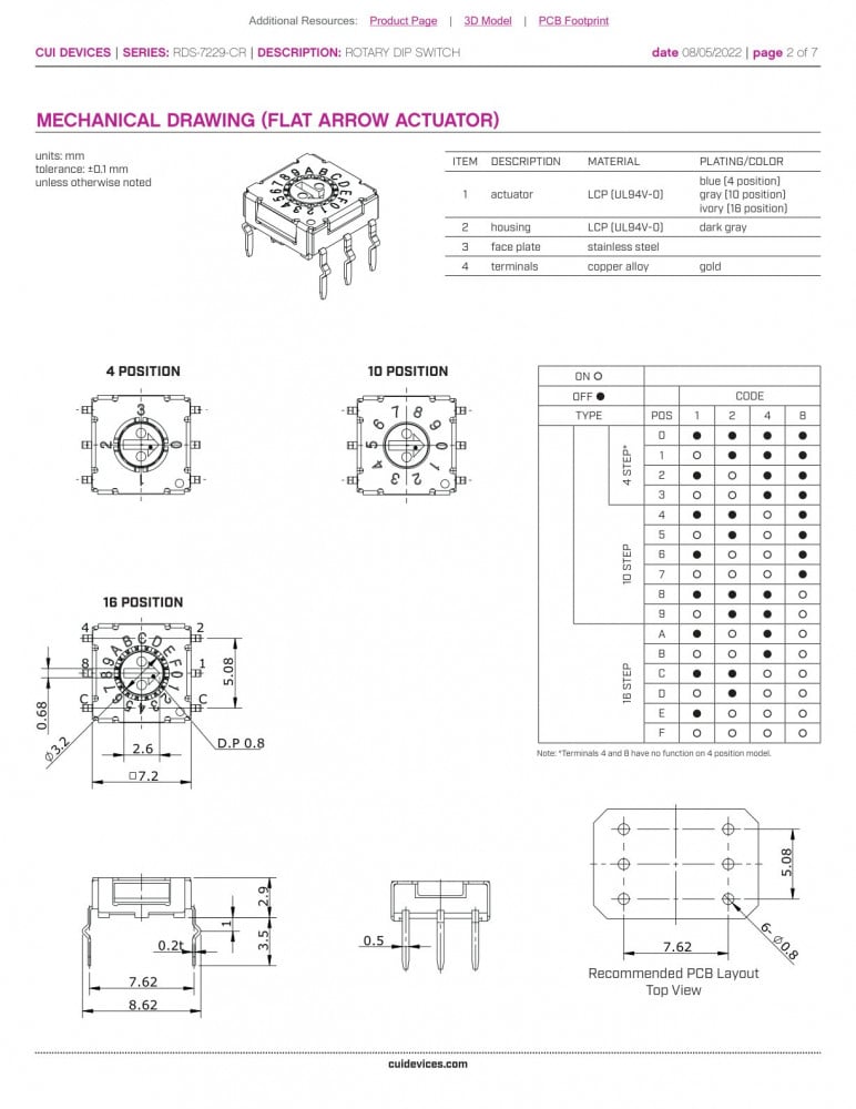 CUI RDS-4S-7229-R-CR datasheet page 2