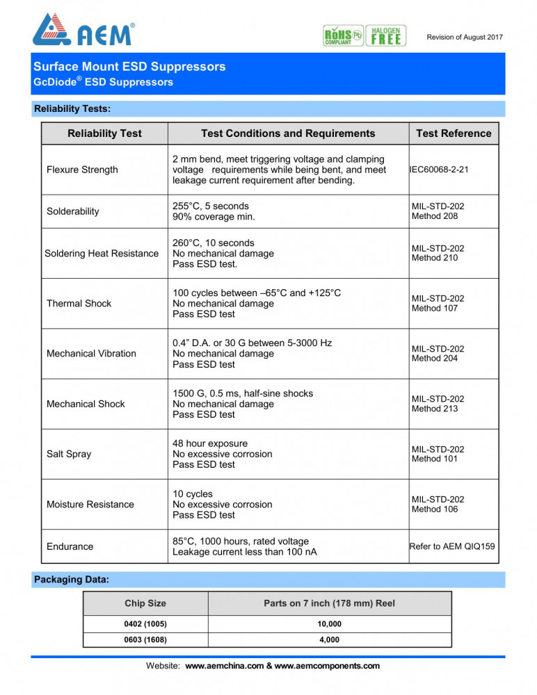 AEM ES0402V014CT document page 4