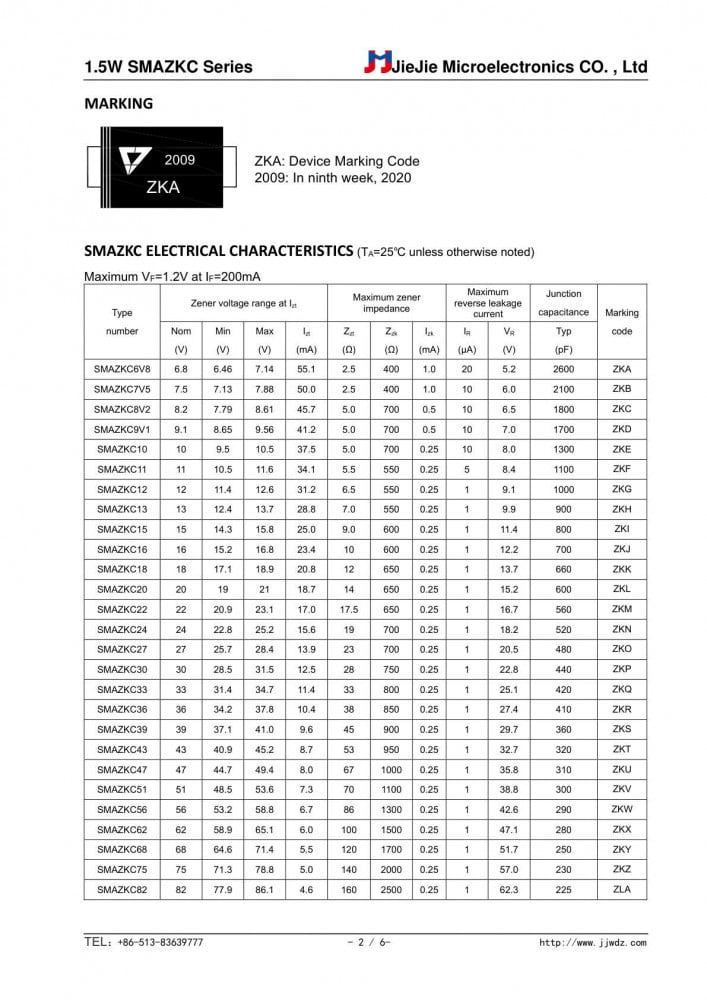 SMAZKC datasheet page 2