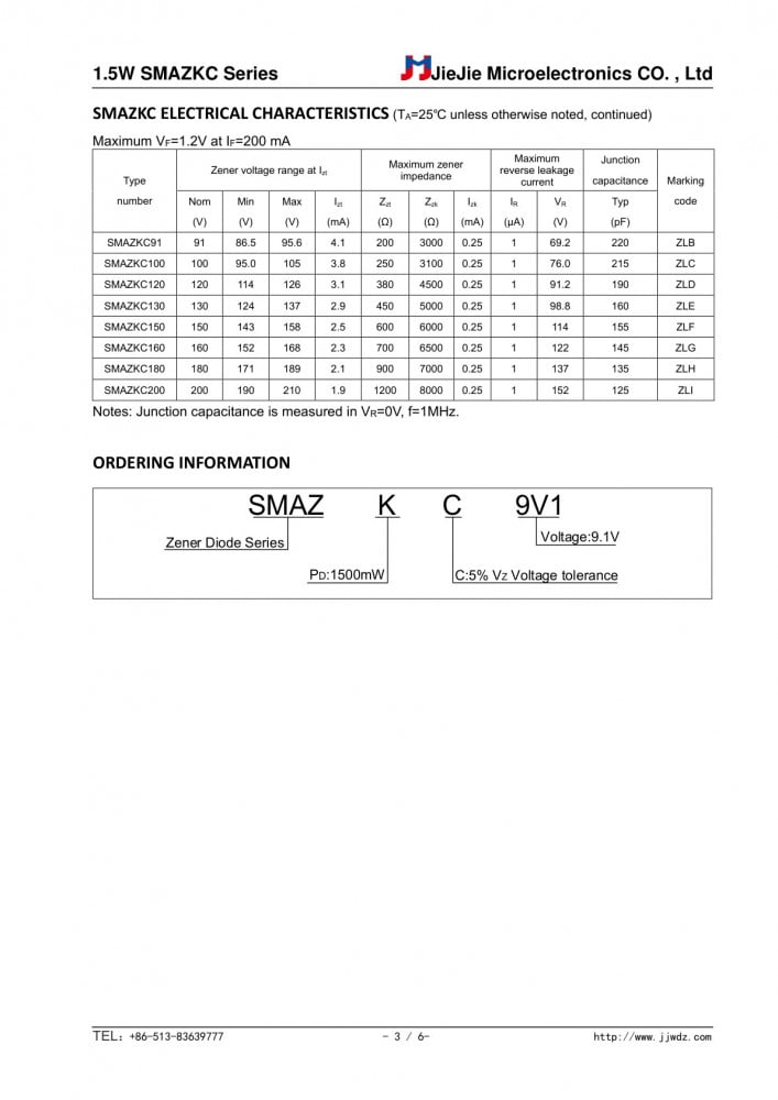 SMAZKC datasheet page 3