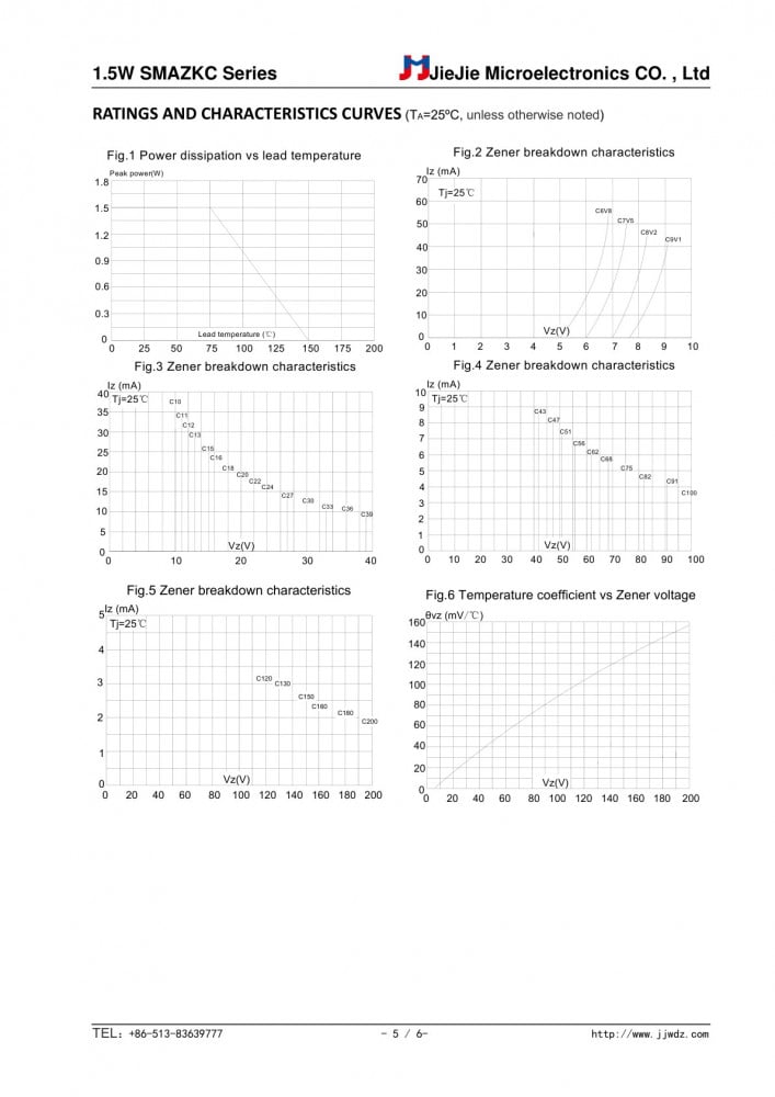 SMAZKC datasheet page 5