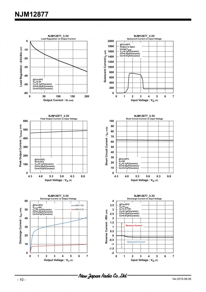NJM12877 datasheet page 10