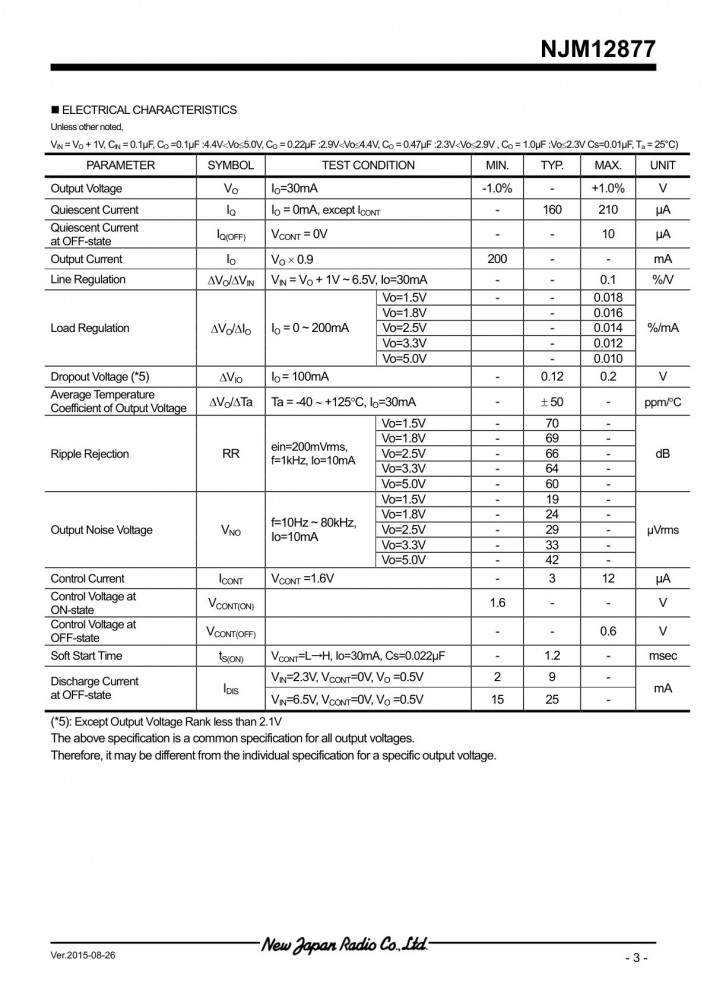 NJM12877 datasheet page 3
