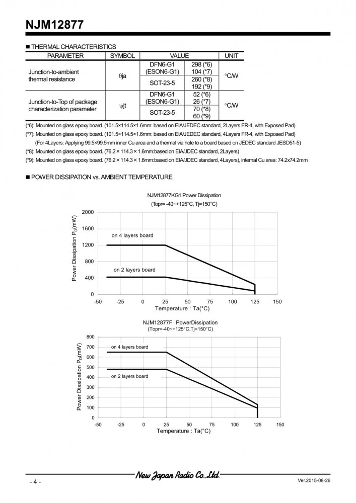 NJM12877 datasheet page 4