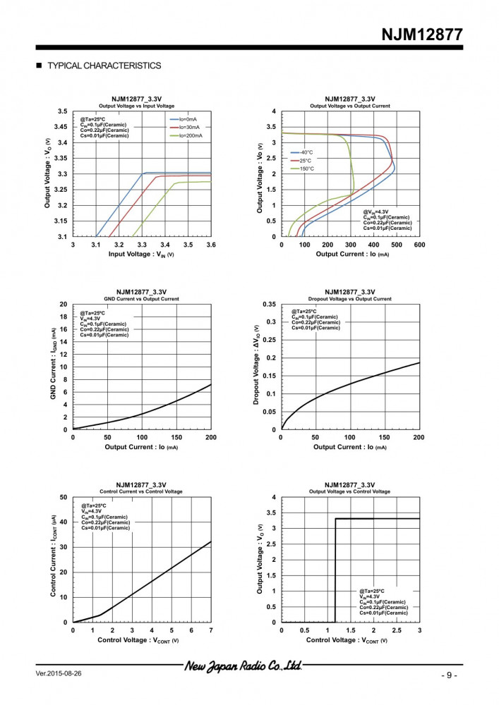 NJM12877 datasheet page 9