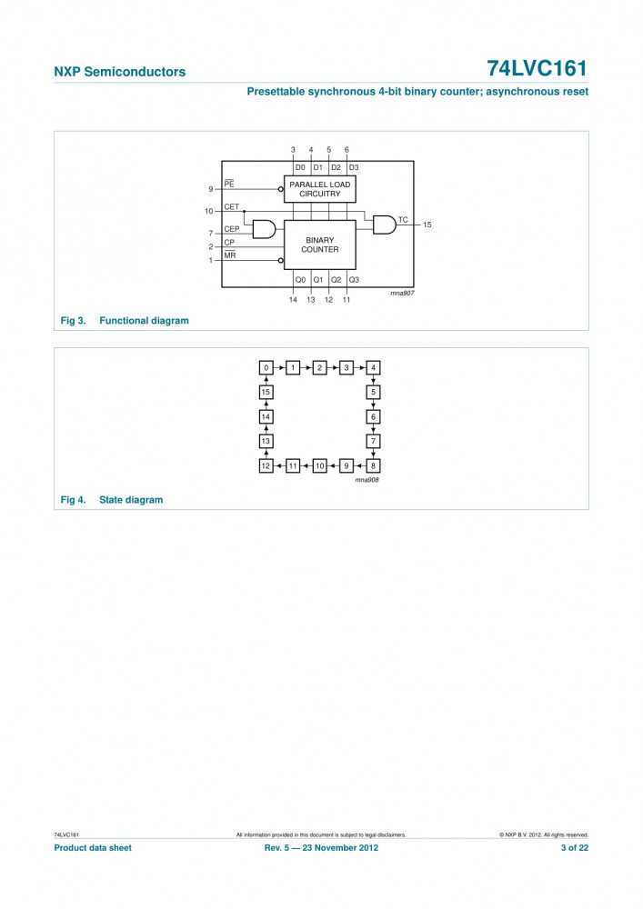 74LVC161 datasheet page 3