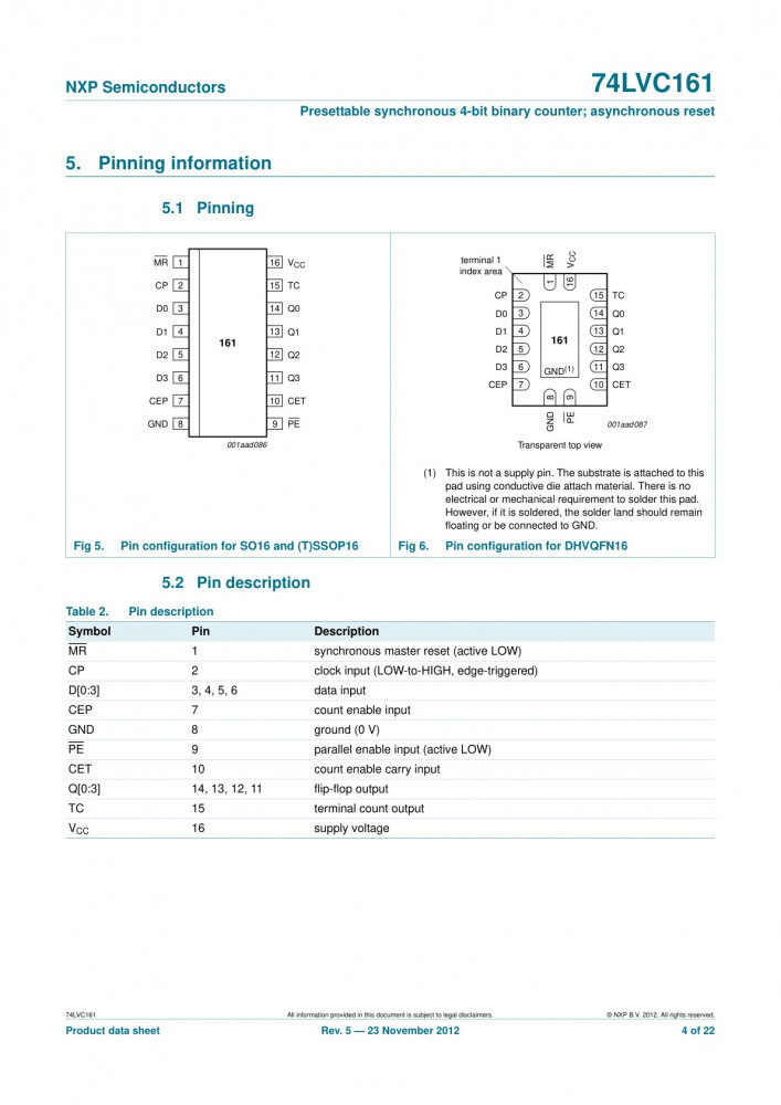 74LVC161 datasheet page 4