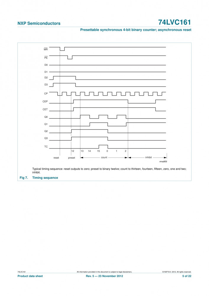 74LVC161 datasheet page 5