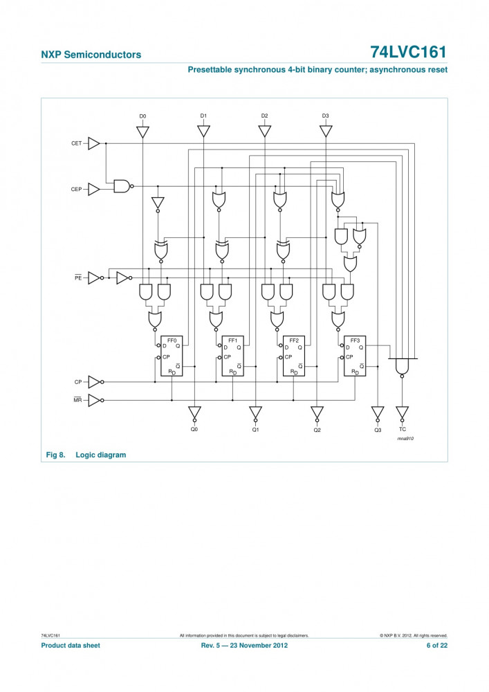74LVC161 datasheet page 6