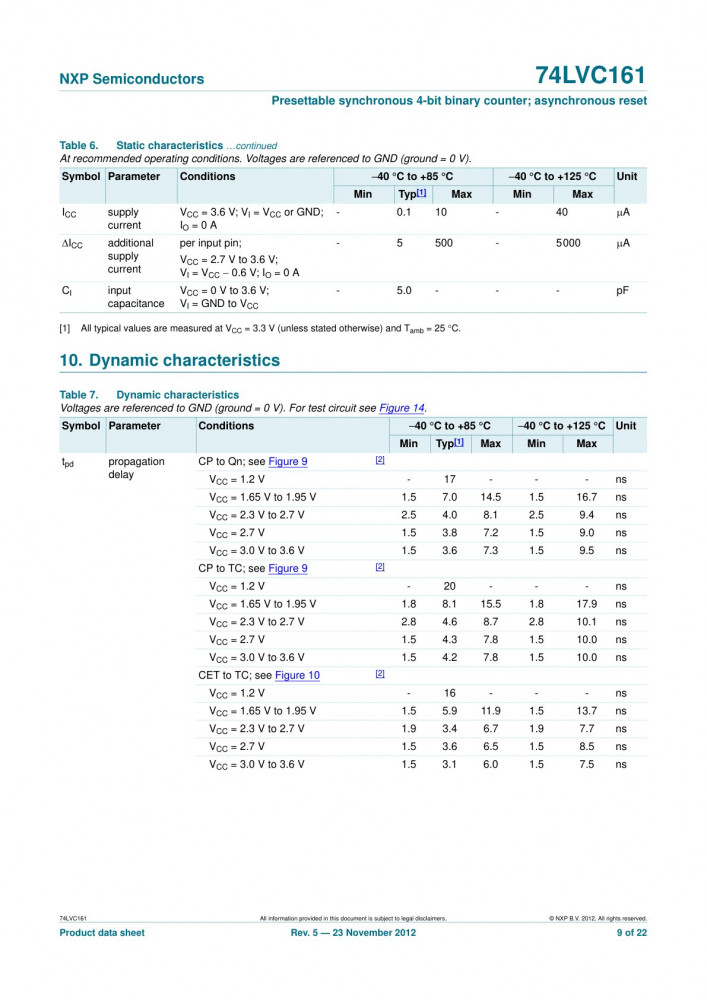 74LVC161 datasheet page 9