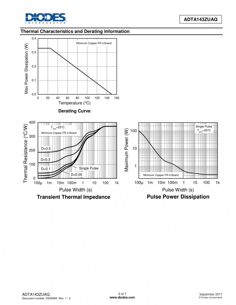 ADTA143ZUAQ-13 datasheet page 3