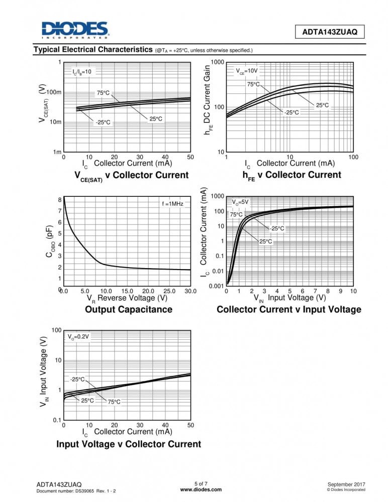 ADTA143ZUAQ-13 datasheet page 5