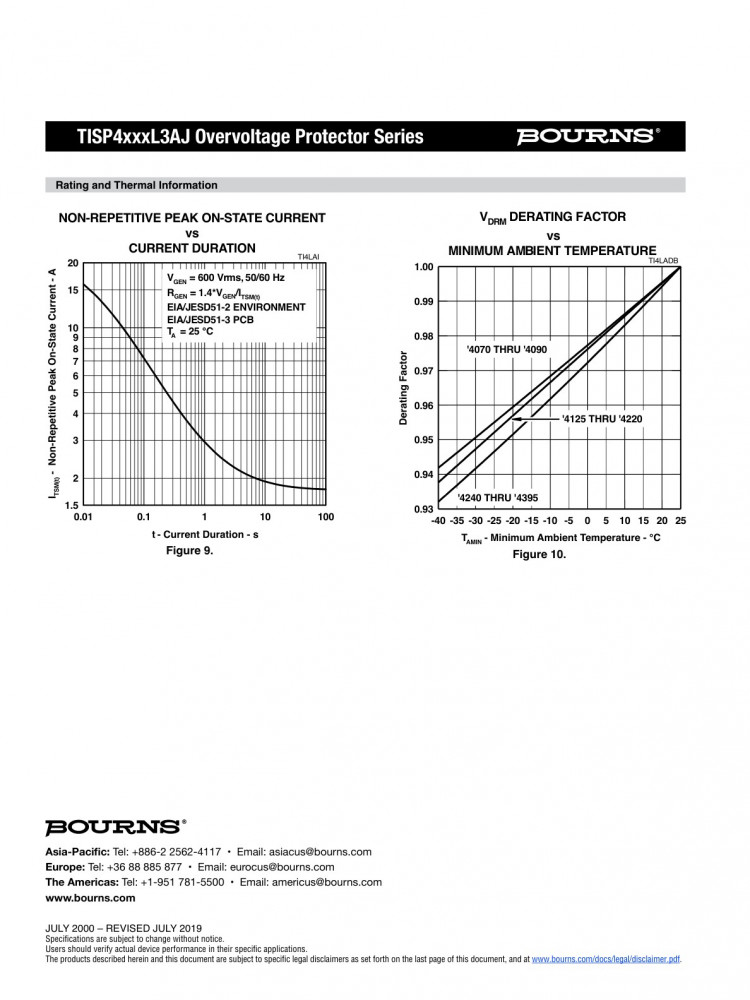TISP4395L3AJR-S datasheet page 8