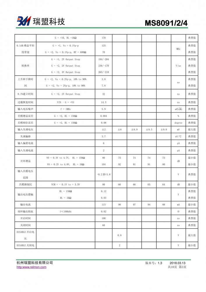 MS8091 datasheet page 3