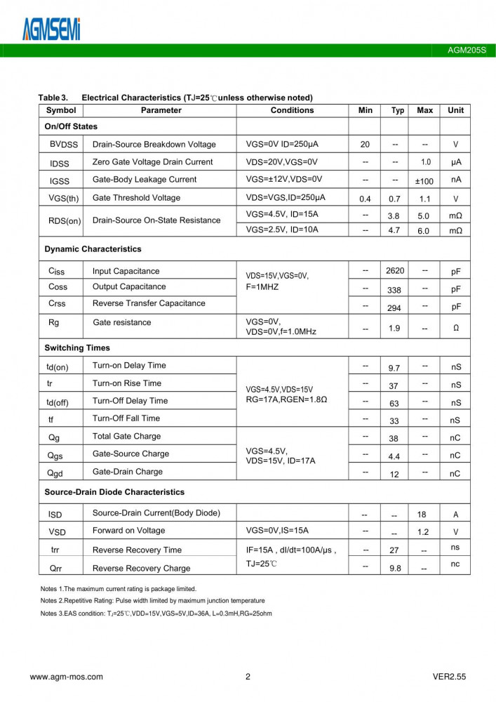 AGM205S datasheet page 2