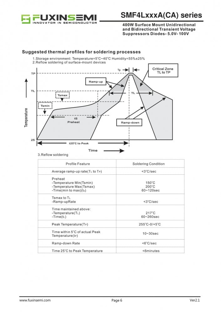 SMF4L6.0A datasheet page 6