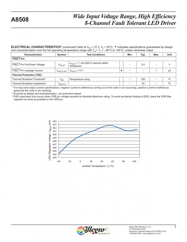 A8508 datasheet page 7