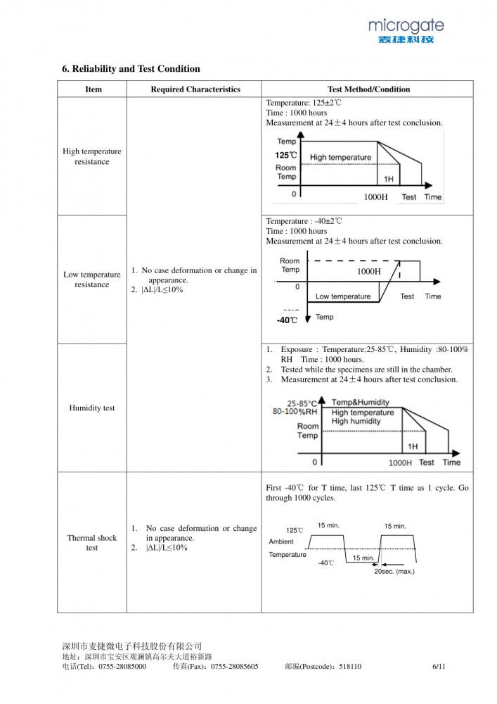 MAPM0420F specification page 6
