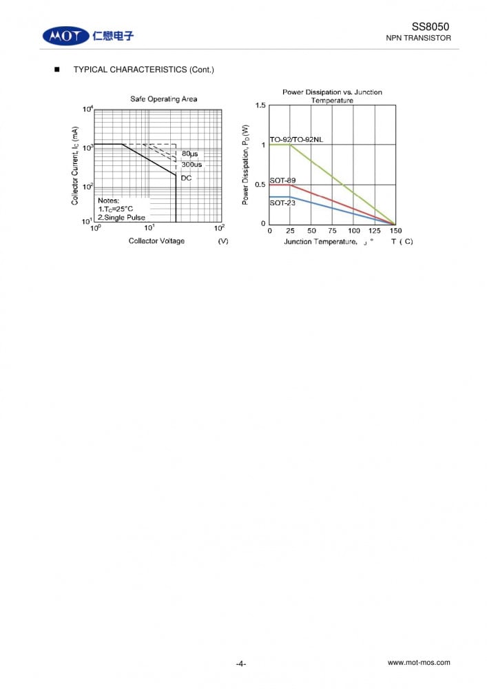 SS8050/Y1 technical document page 4