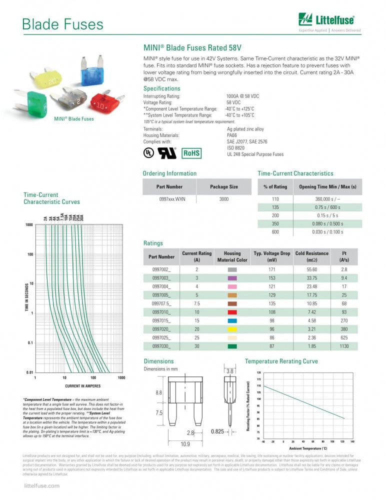 Littelfuse 0997030.WXN MINI blade fuse datasheet page