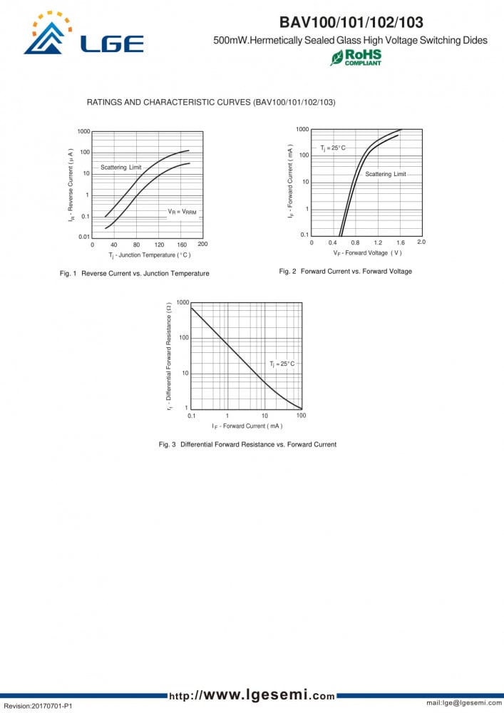 LGE BAV103 datasheet page 2