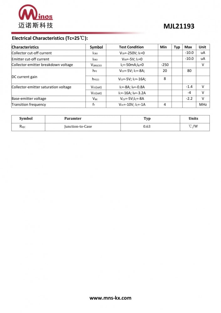 MJL21193 datasheet page 2