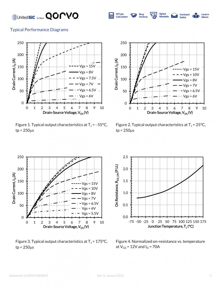 UJ4SC075009B7S datasheet page 5
