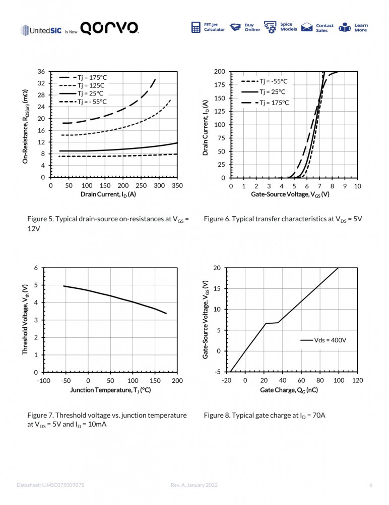 UJ4SC075009B7S datasheet page 6