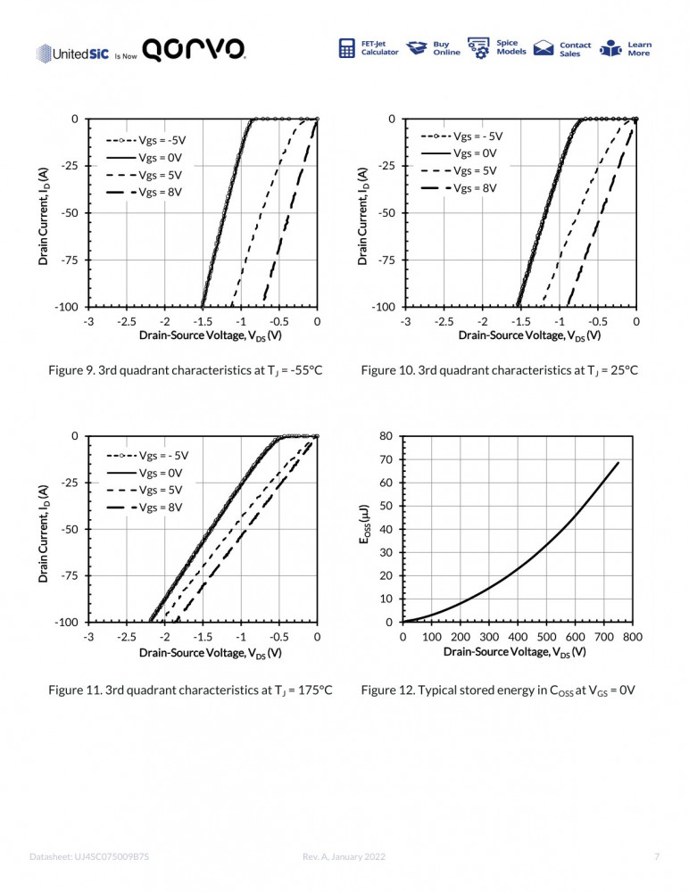 UJ4SC075009B7S datasheet page 7
