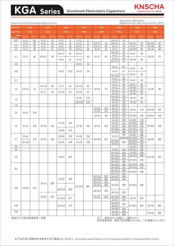 KNSCHA KGA series standard size table page 4