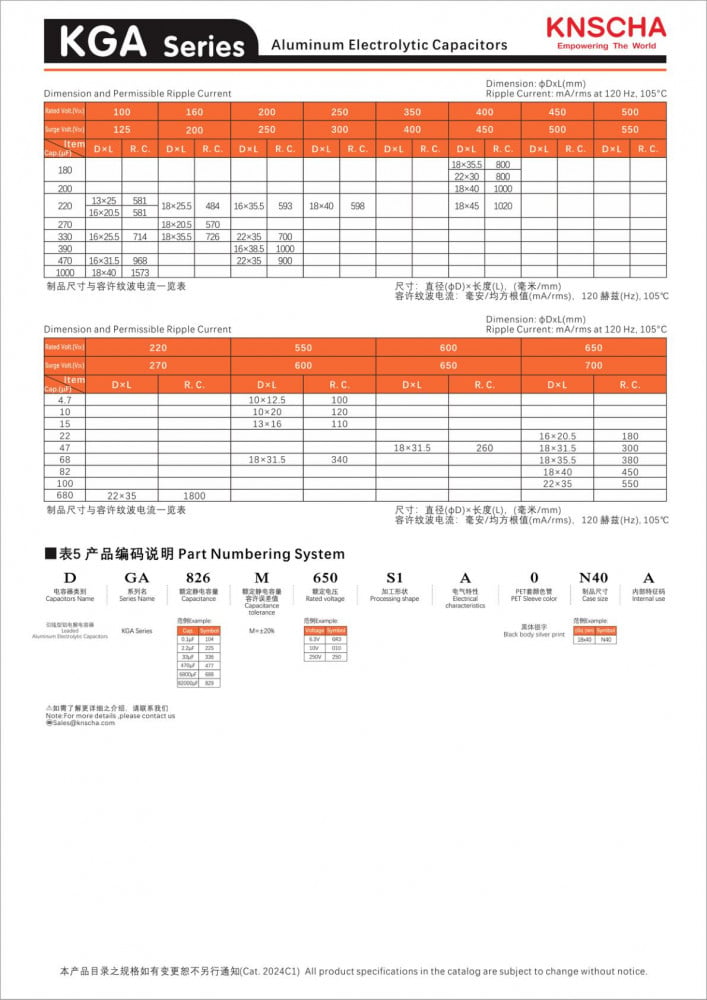 KNSCHA part numbering system page 5
