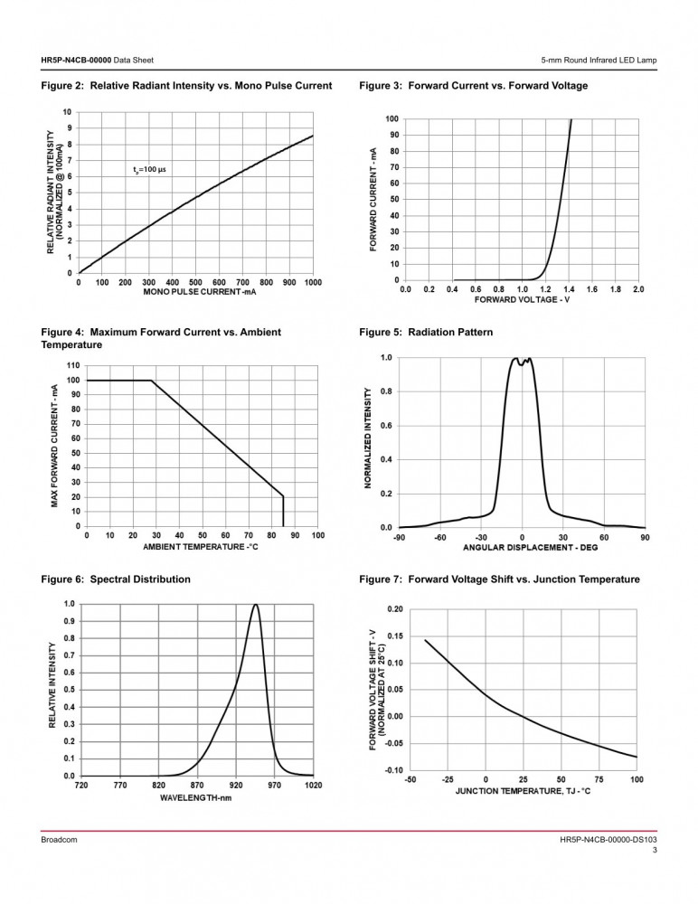 HR5P-N4CB-00000 datasheet page 3