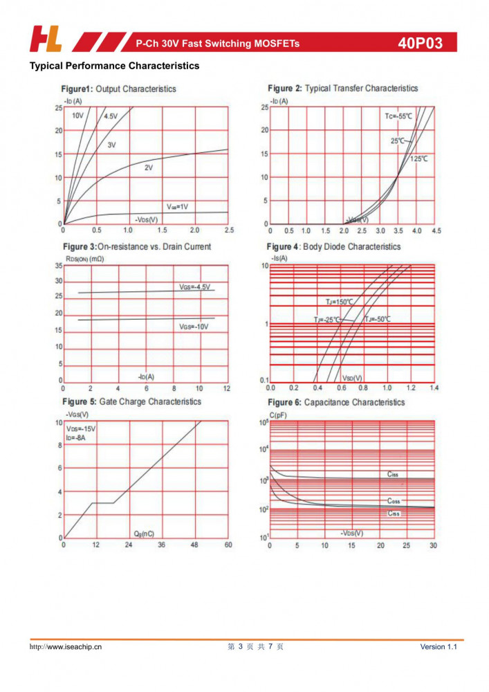 40P03 datasheet page 3