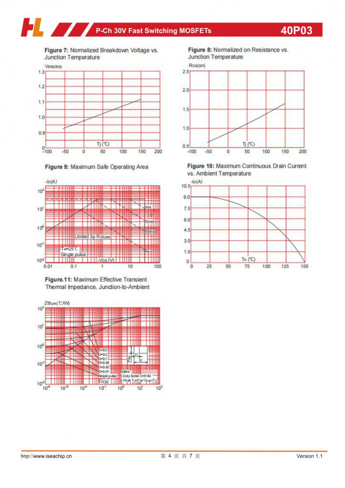 40P03 datasheet page 4