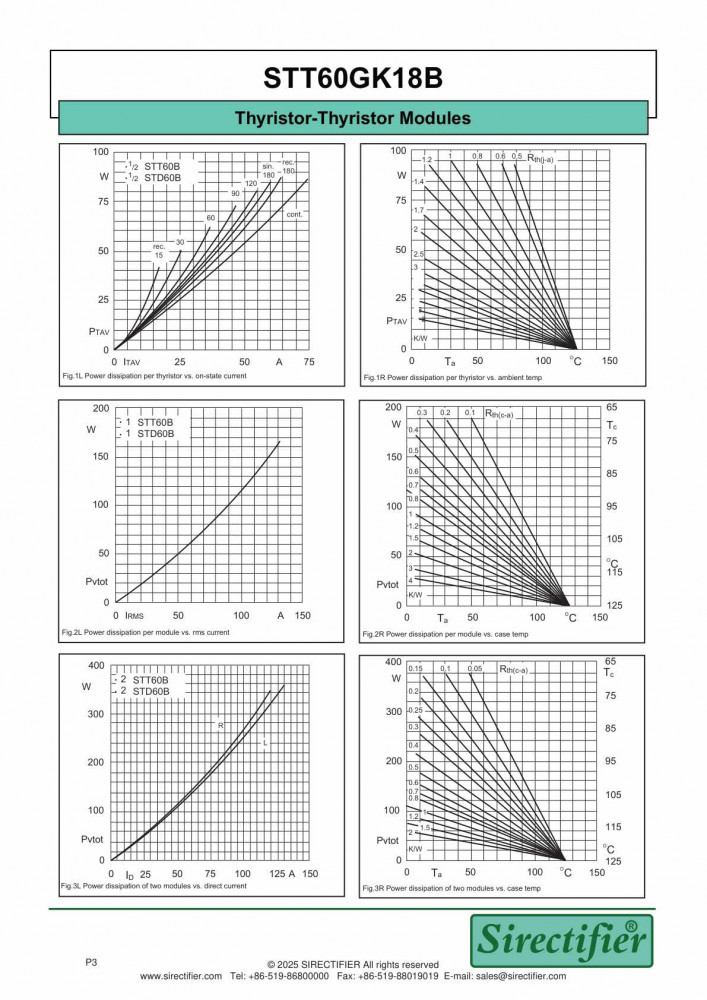 Sirectifier thyristor module datasheet page 3